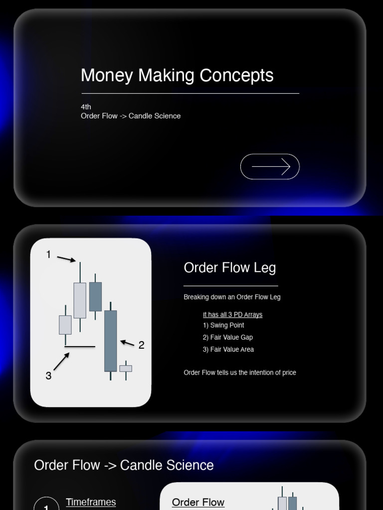 Candle Science | PDF
