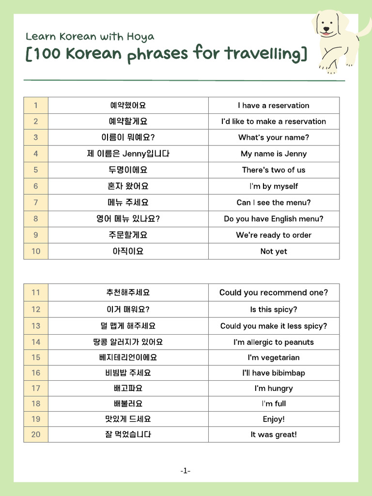 100 Korean Phrases For Travelling | PDF