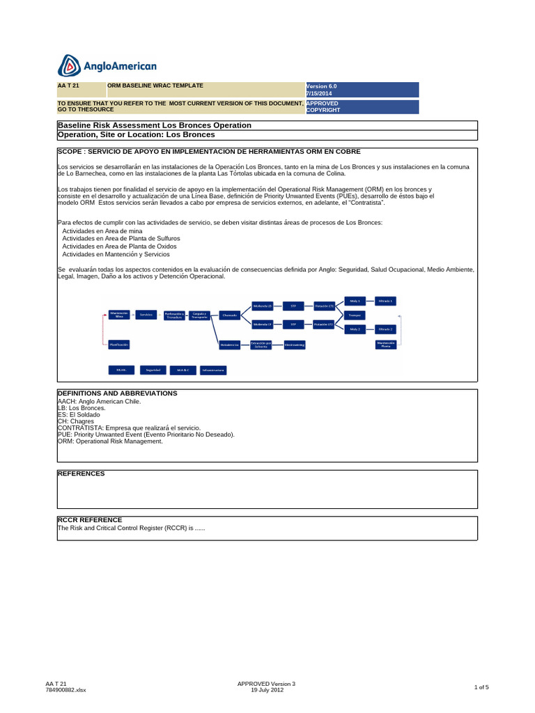 Linea Base WRAC Freemaq 2023 Rev1 | PDF