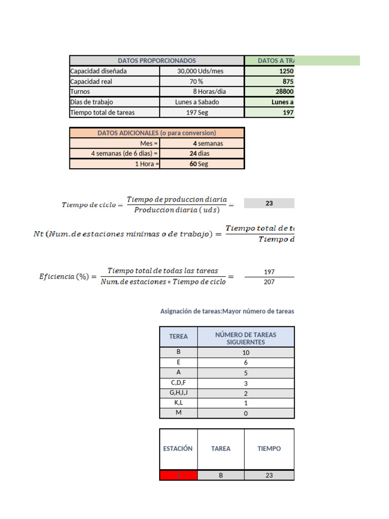 Taller Drist. en Planta | PDF