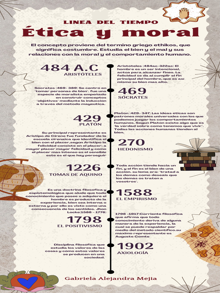 Línea Del Tiempo Ética | PDF
