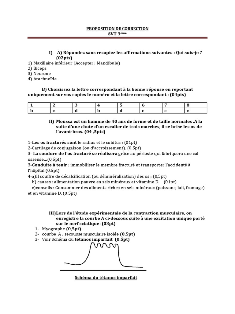 CORRECTION COMPO SVT 3ème LMHFG | PDF