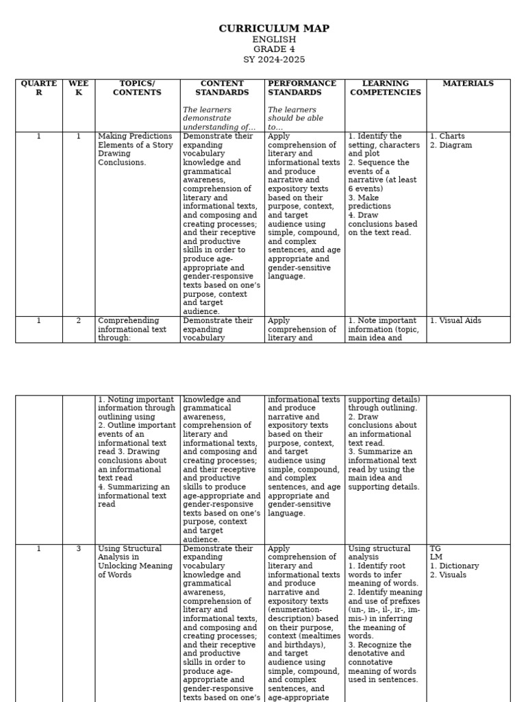 CURRICULUM MAP - English 4 | PDF