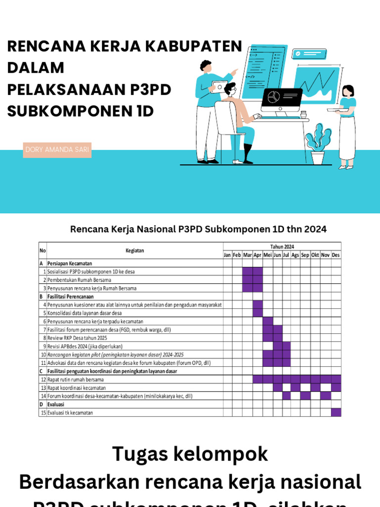 Rencana Kerja Kabupaten Dalam Pelaksanaan p3pd Subkomponen 1d | PDF