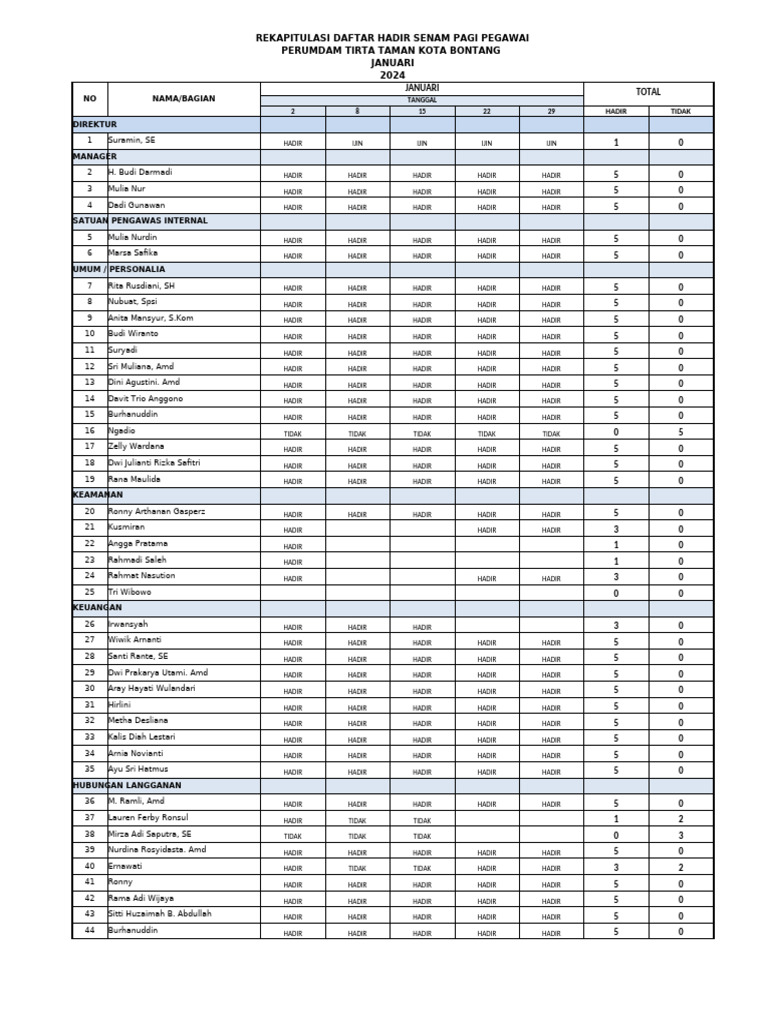 Label Qurban | PDF