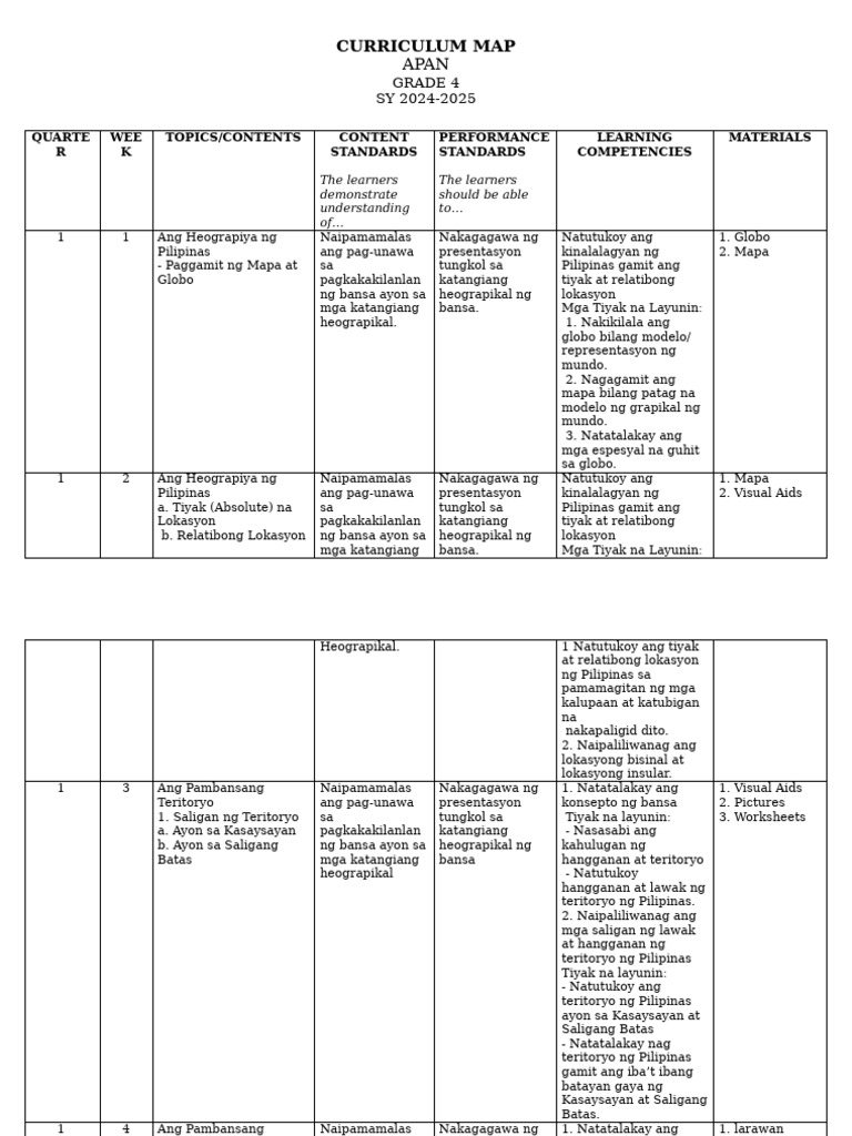 Curriculum Map - Apan 4 | PDF