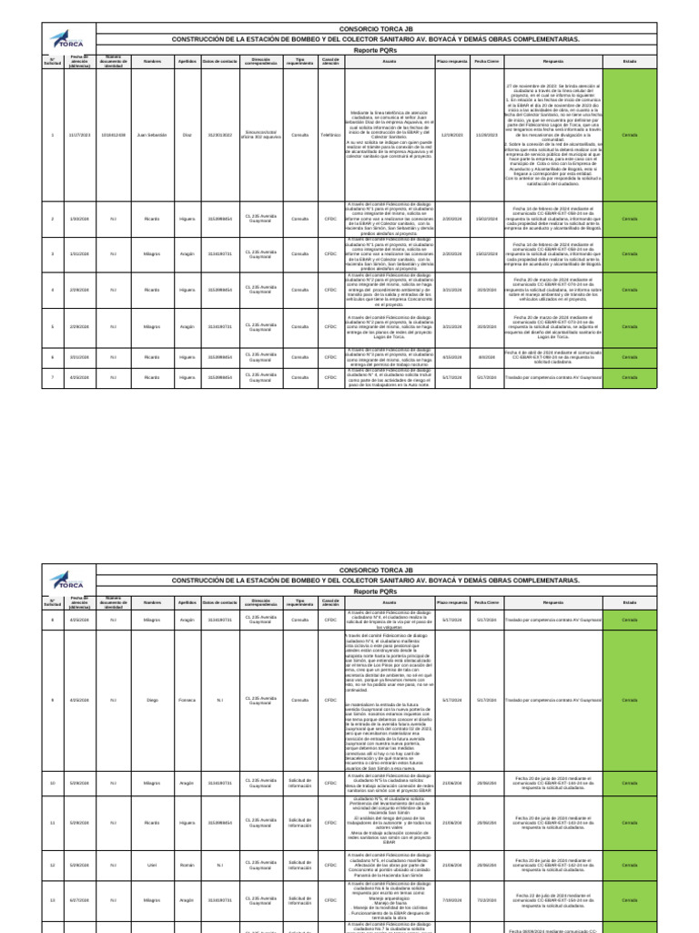 Actividades Sociales 160824 | PDF