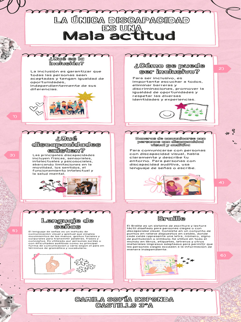 Infografía de Proceso Notas de Papel Aesthetic Rosa Blanco - 20240424 - 050329 - 0000 | PDF ...