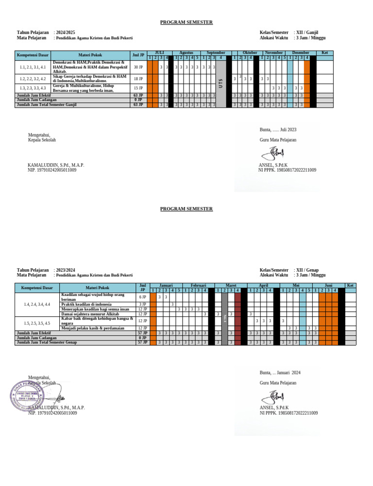 Program Semester | PDF