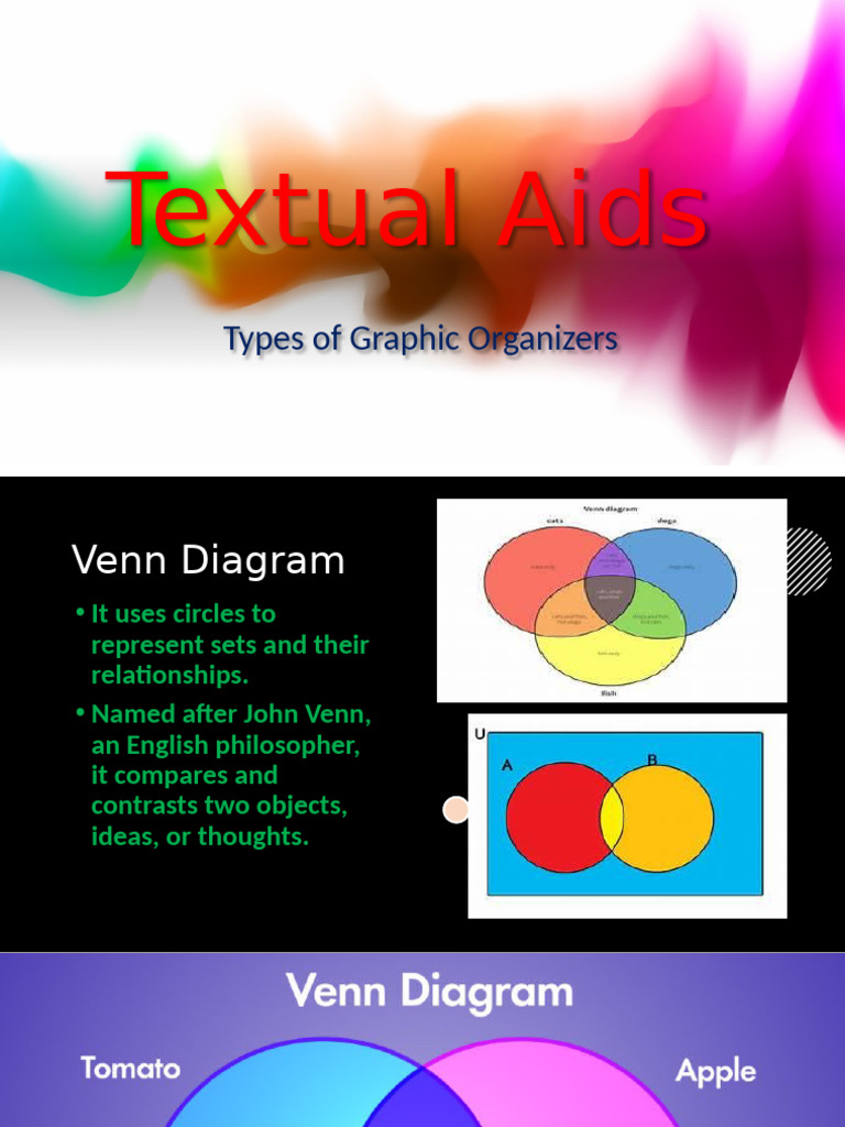 Textual Aids | PDF