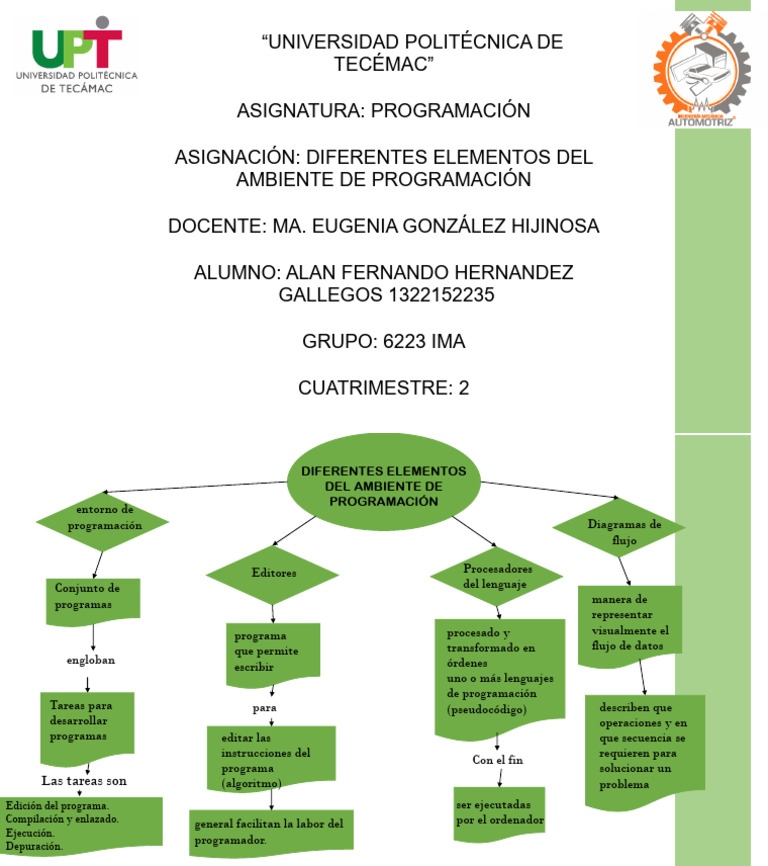 U2 Ep1 Mapa Conceptual | PDF