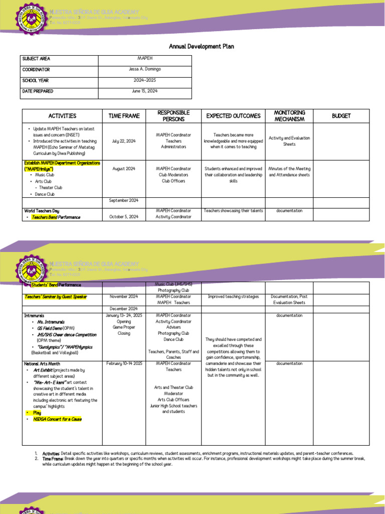 MAPEH Annual Development Plan SAC | PDF | Curriculum | Learning