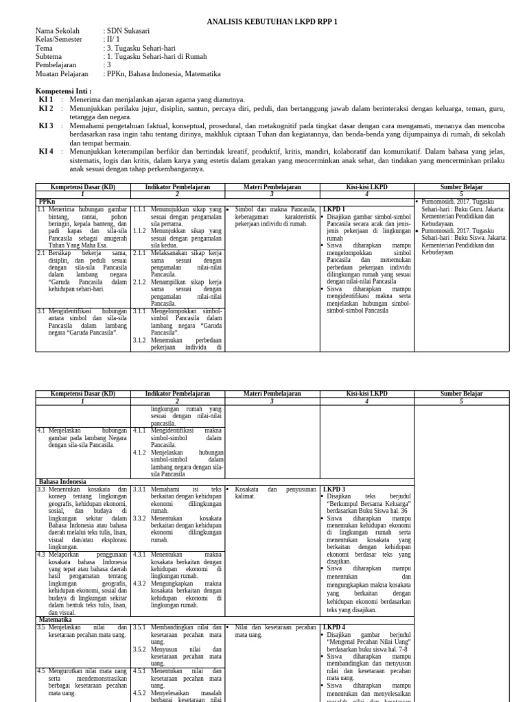 Analisis Kebutuhan LKPD RPP 1 | PDF