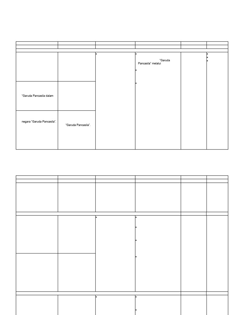 Asep Ridwan Muharam - Analisis Kebutuhan Bahan Ajar - RPP 1 | PDF Asep Ridwan Muharam - Analisis Kebutuhan Bahan Ajar - RPP 1 | PDF