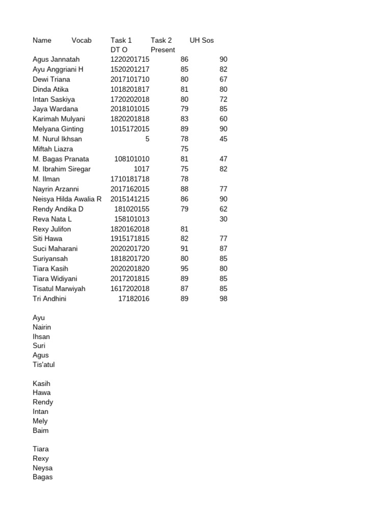 Students' Assesment | PDF