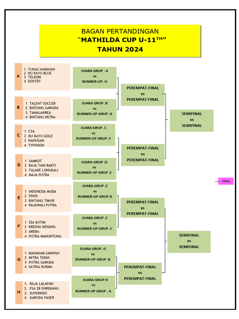 Skema Mathilda U11 Fix Final 2024 | PDF