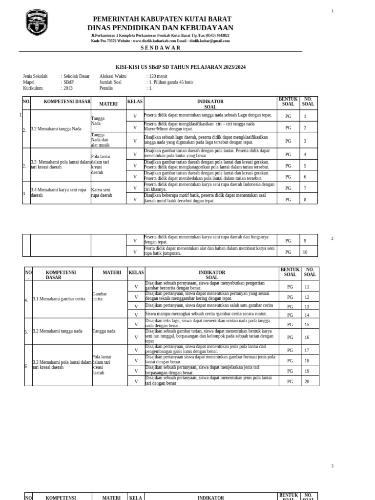 Kisi US SD SBDP 2024 | PDF