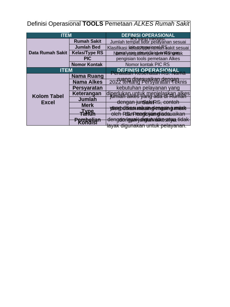 Ranap - Tools Pemetaan ALKES Rumah Sakit PBM IHC | PDF