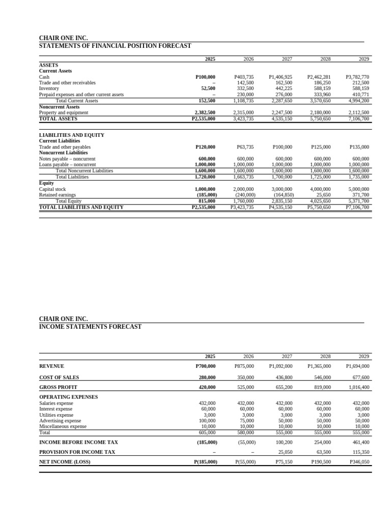 FS - Business Plan - Entrep | PDF