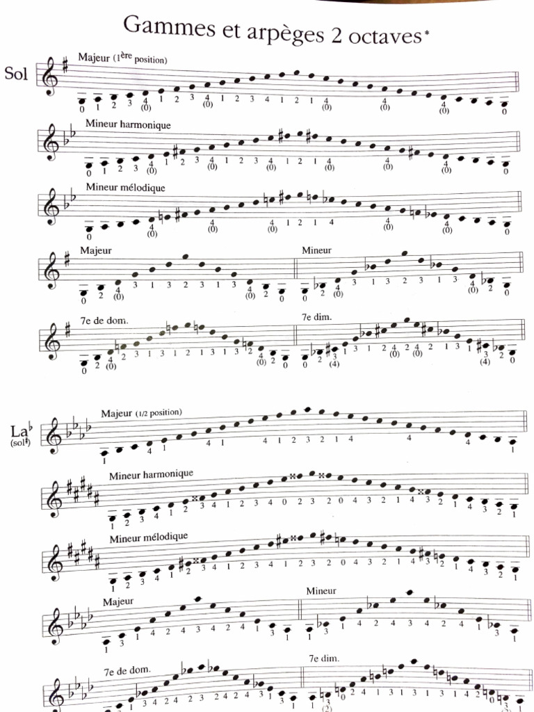 Gamme Sol Majeur Mineur | PDF