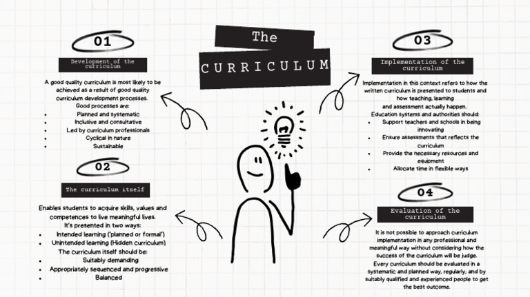 Curriculum Imprimir | PDF