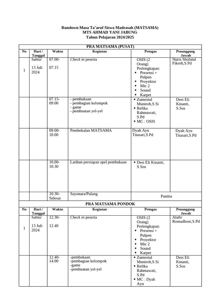 Rundown Matsama | PDF
