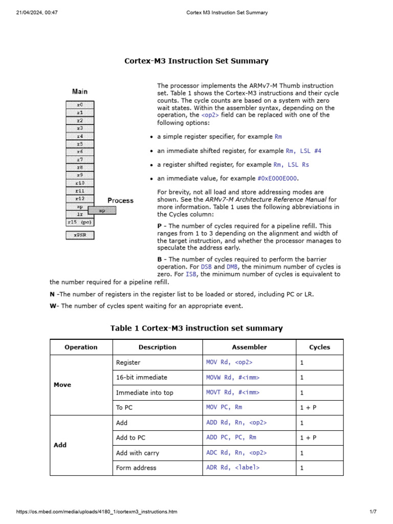 Cortex M3 Instruction Set Summary | PDF Cortex M3 Instruction Set Summary | PDF