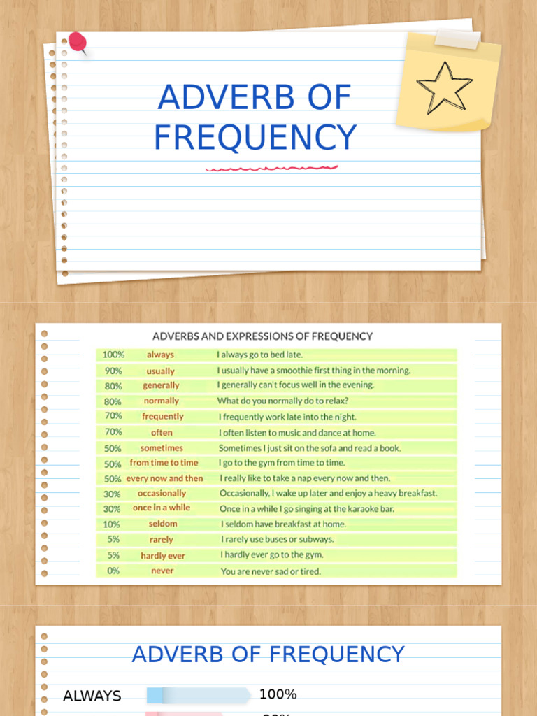 Adverbs of Frequency | PDF