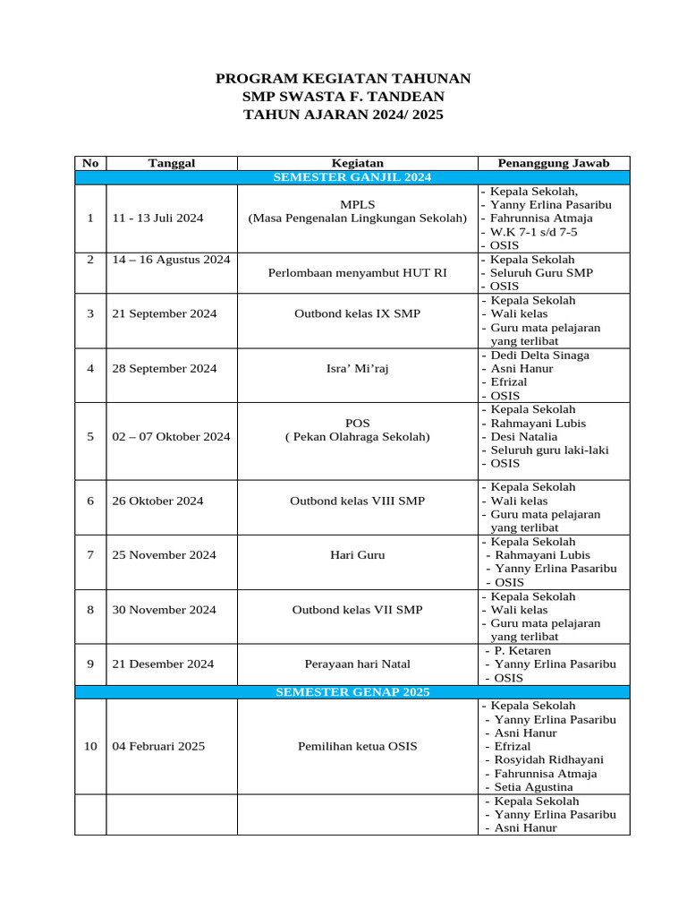 Program Kegiatan Tahunan 2024 | PDF