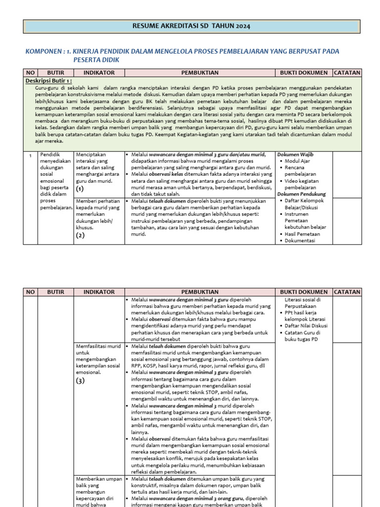 Inti - Komponen 1 - Akreditasi SD 2024 - Slamet | PDF