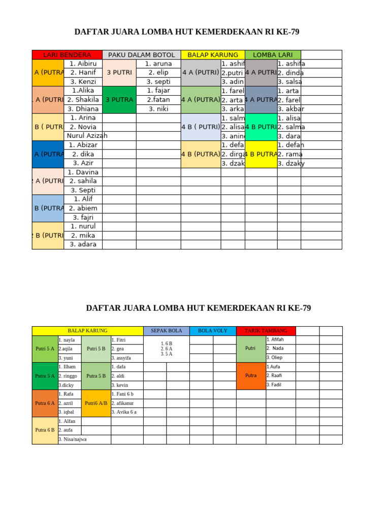 Daftar Juara Lomba Hut Ri | PDF