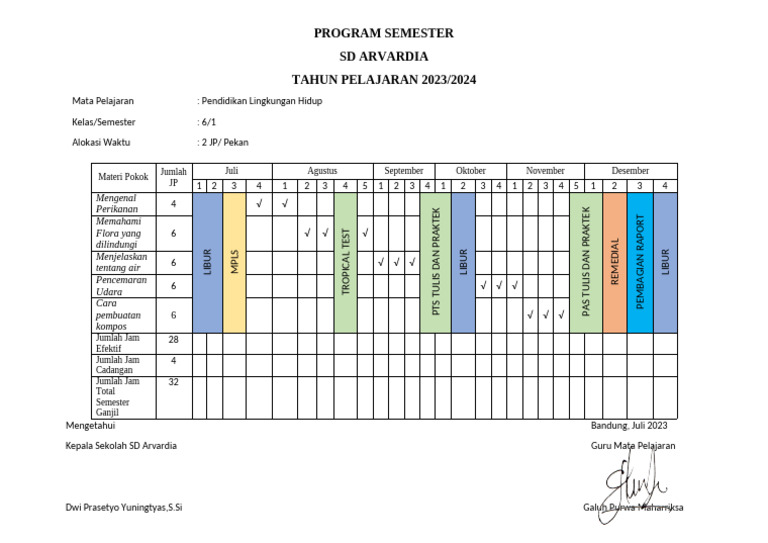 Promes PLH P6 2023 | PDF