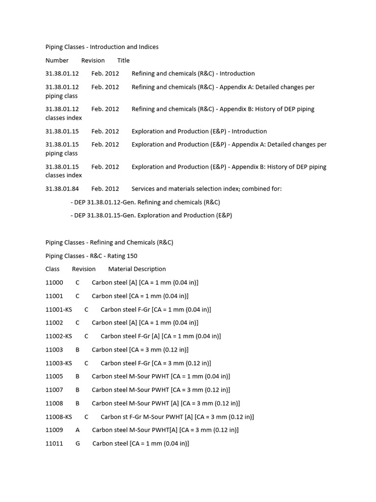 SHELL Piping Classes | PDF