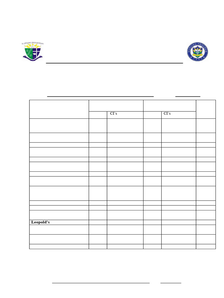 NCM 213 RLE Procedural Checklist | PDF