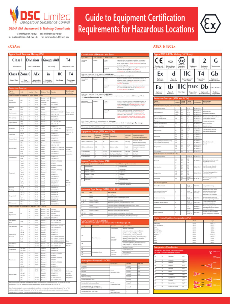 ATEX Wall Chart | PDF