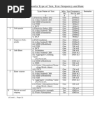 Pull Out Test Report | PDF | Deep Foundation | Mechanical Engineering