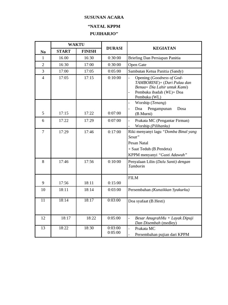 Rundown Natal KPPM 2023 | PDF