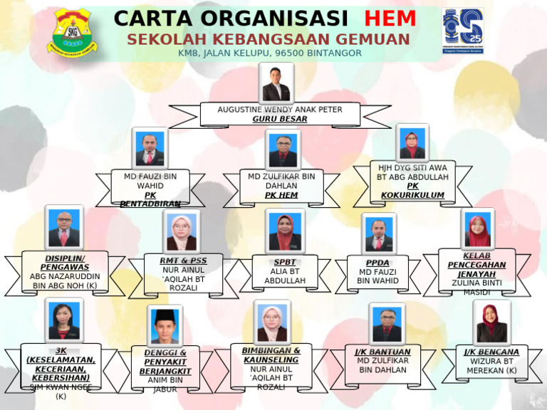 Carta Organisasi 2025 | PDF