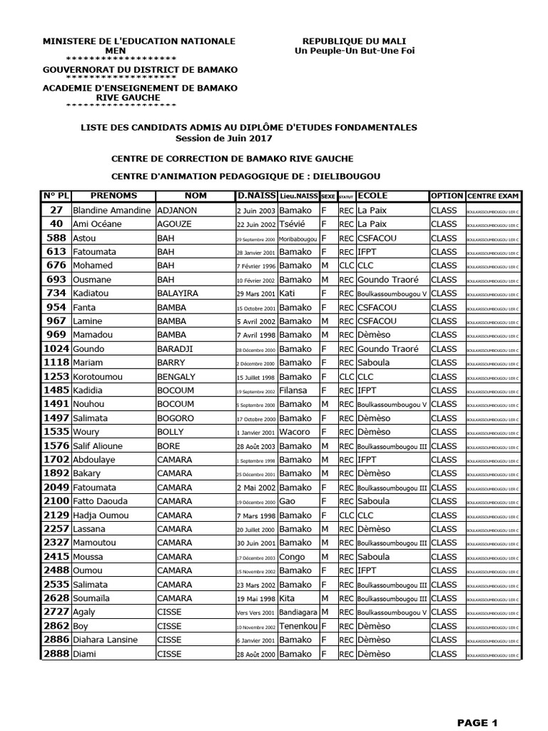 Def 2017 Admis Cap Dieli RG | PDF