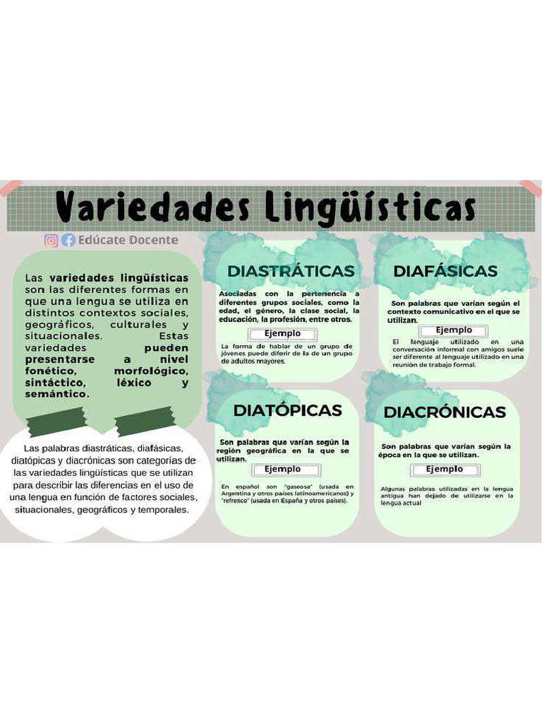 Variedades Lingüísticas | PDF