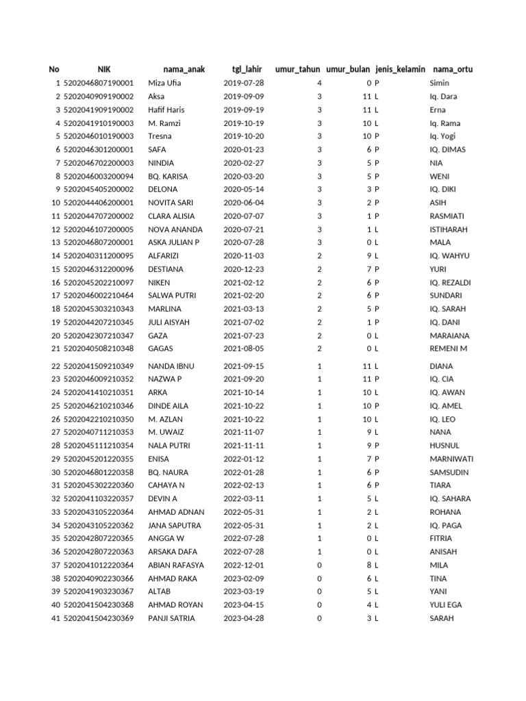Juli Aik Lengis | PDF