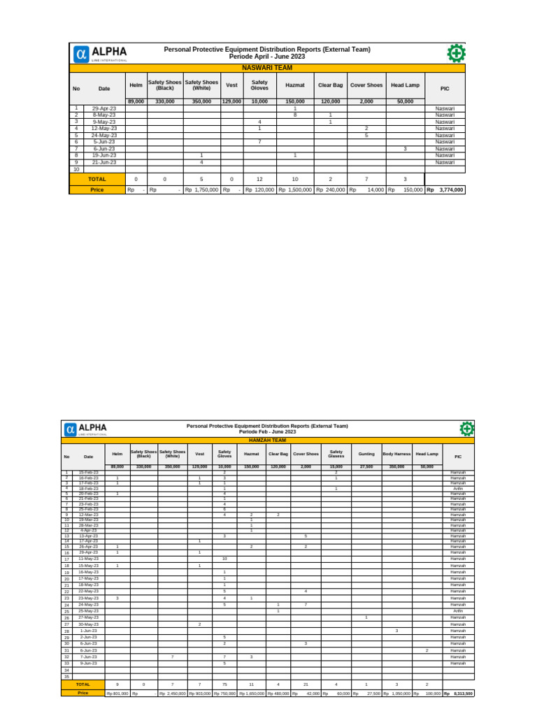 PPE Report - Update 31 Agustus | PDF