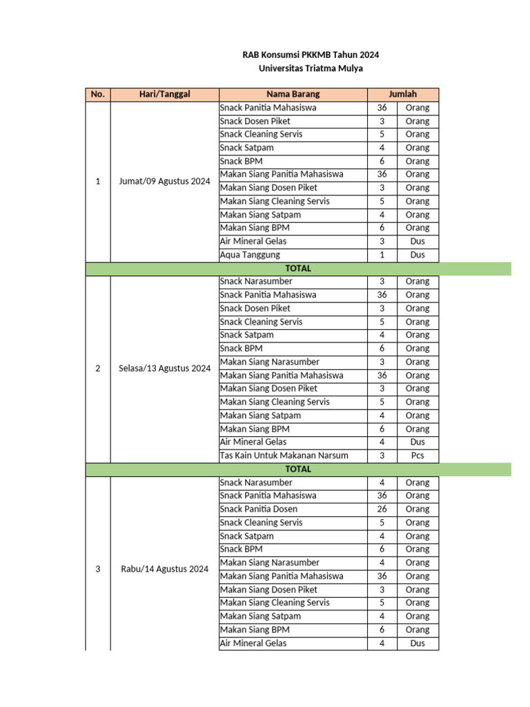 RAB - SIE - KONSUMSI - PKKMB - 2024 | PDF