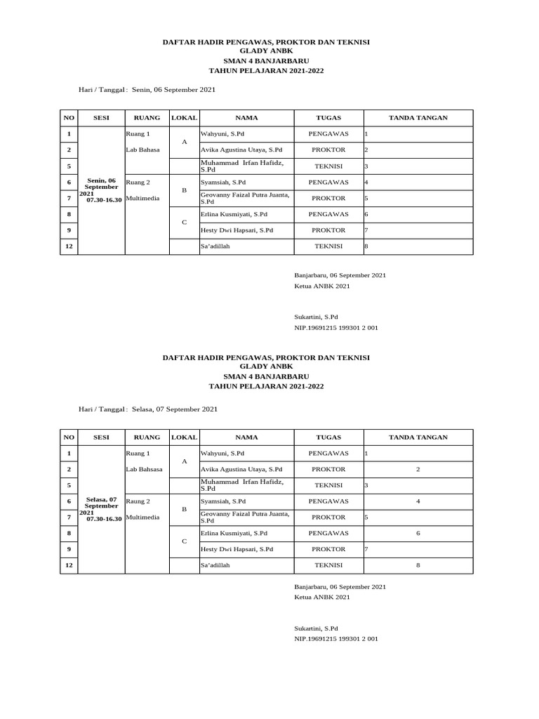 Daftar Hadir Proktor, Pengawas, Teknisi | PDF