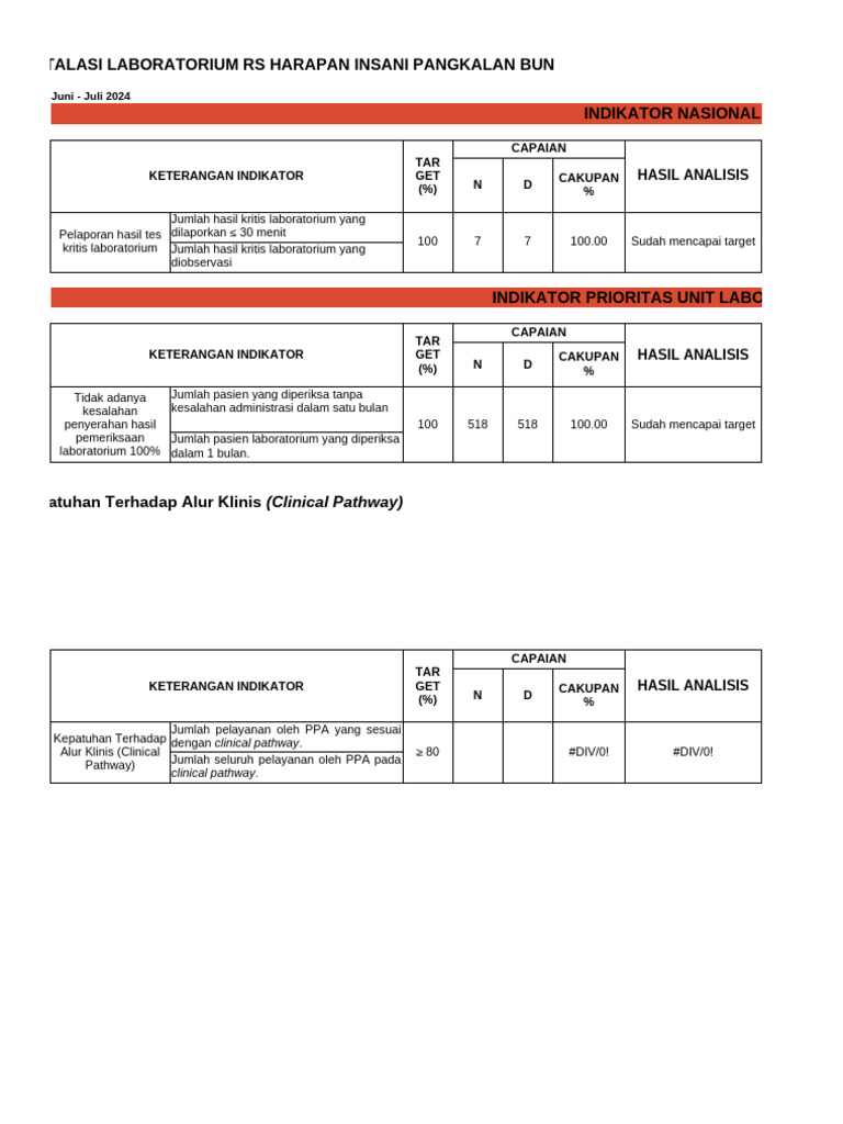 Monitoring Indikator Instalasi Laboratorium Juni - Juli | PDF