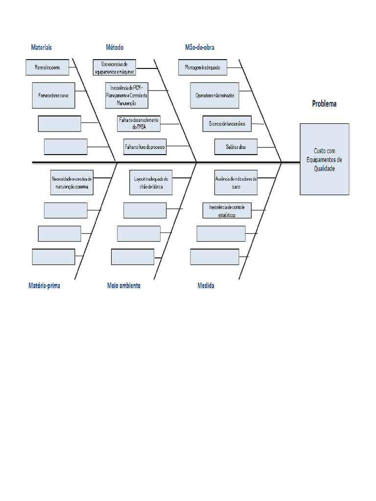Diagrama de Ishikawa | PDF