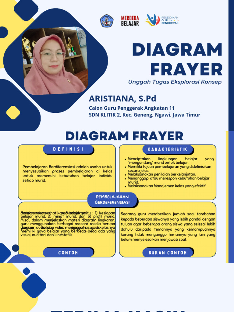 DIAGRAM FRAYER - Modul 2.1 | PDF