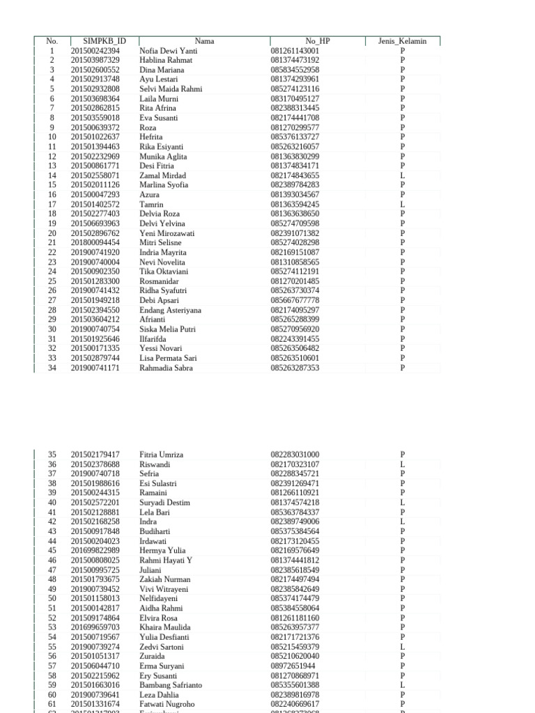 Piloting 2 - Provinsi Sumatera Barat | PDF