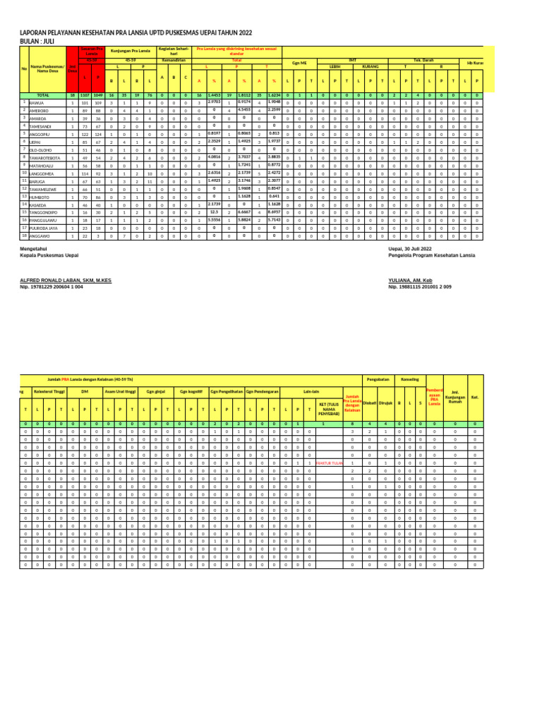 Laporan Pra Lansia BLN 7 | PDF
