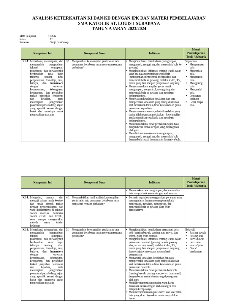 Analisis Keterkaitan KI Dan KD Dengan IPK Dan Materi Pembelajaran | PDF